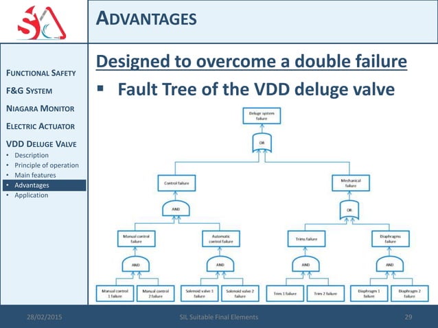 Sil presentation | PPTX