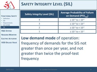 Sil presentation | PPTX