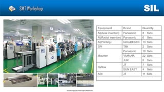 Sil profile 2019 | PPT