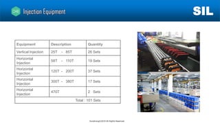 Sil profile 2019 | PPT