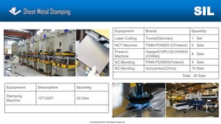 Sil profile 2019 | PDF