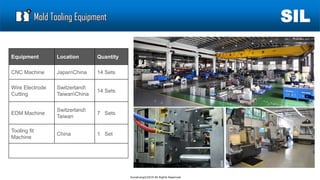 Sil profile 2019 | PPT