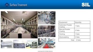 Sil profile 2019 | PPT