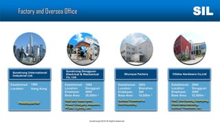 Sil profile 2019 | PPT