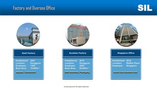 Sil profile 2019 | PPT