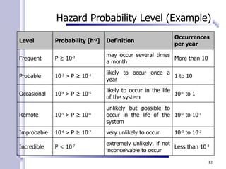 Safety Integrity Levels | PPT