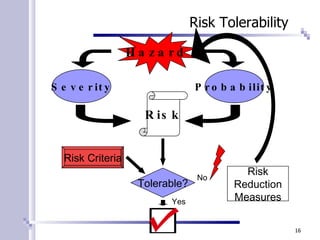Safety Integrity Levels | PPT
