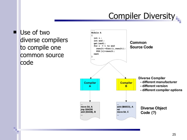 Safety Integrity Levels | PPT | Computing | Technology & Computing