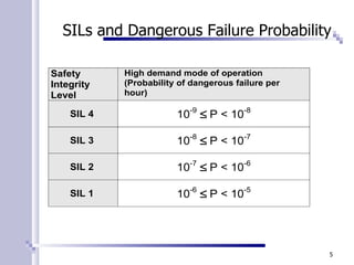 Safety Integrity Levels | PPT