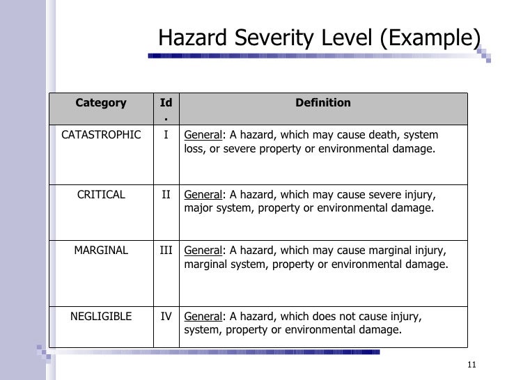 Safety integrity level explained - firstdpok