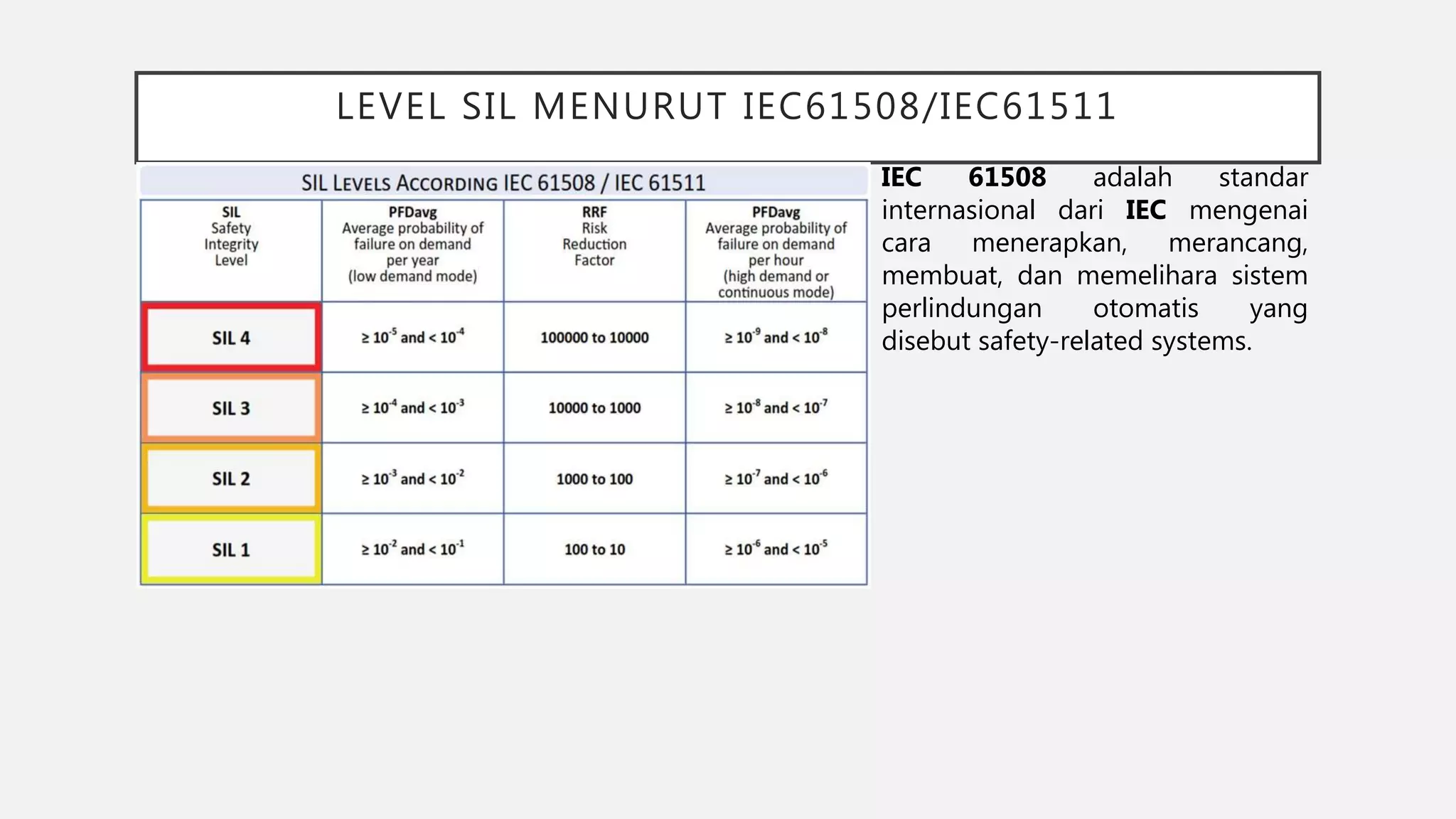 Sil, sif, lopa, dan maintenance | PPTX