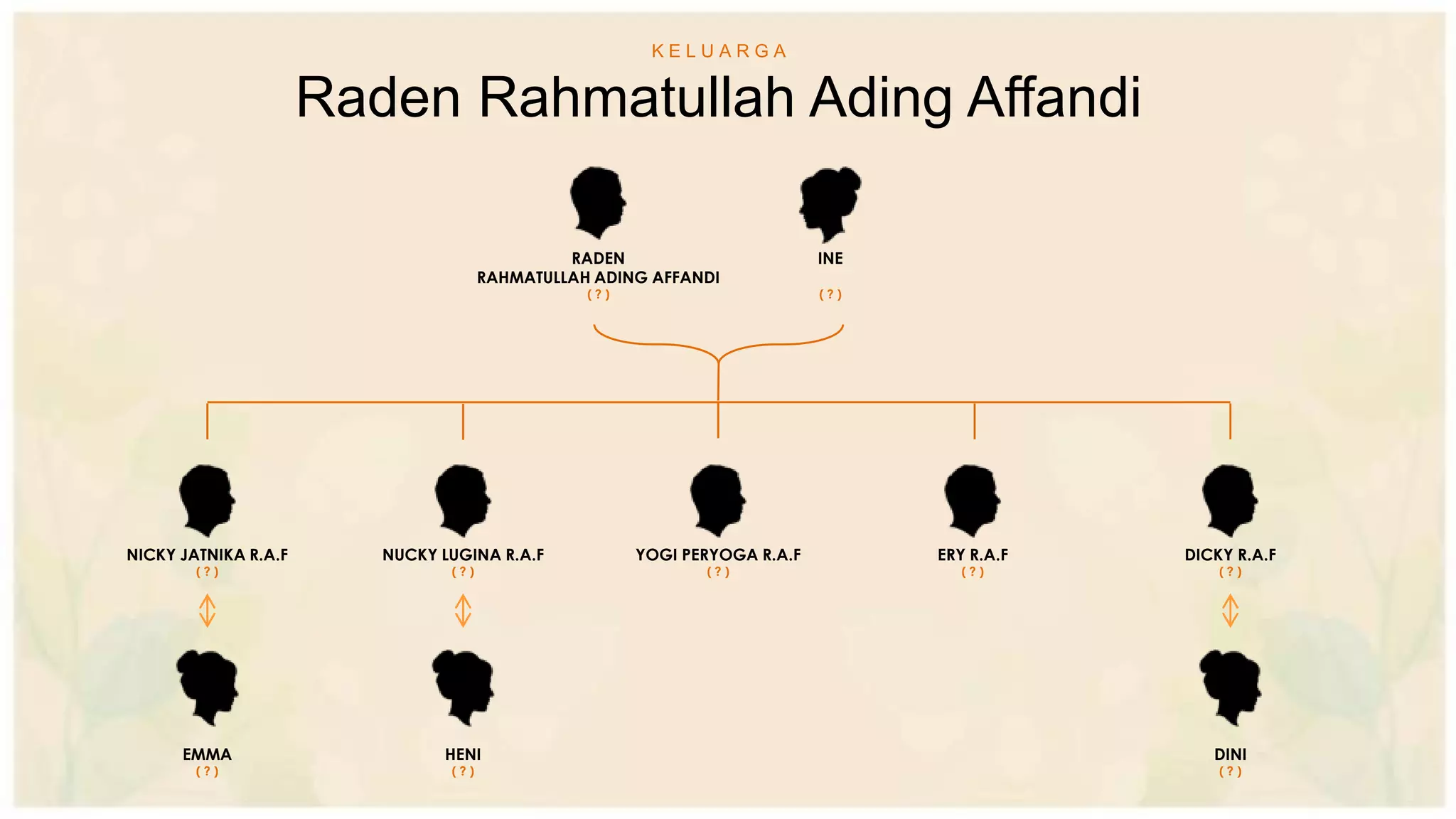 Silsilah Keluarga Besar Raden Hassan Nurwawi | PPTX
