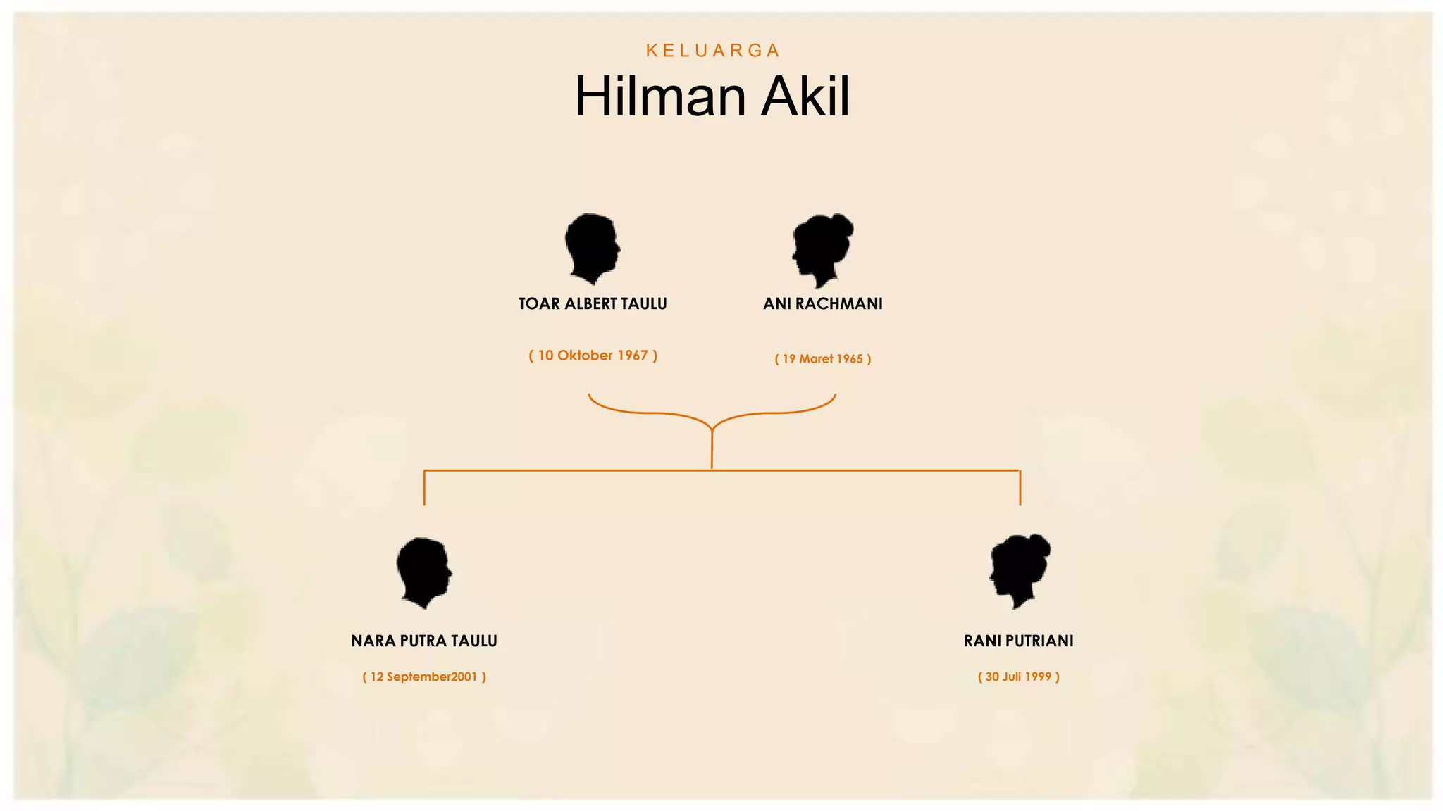 Silsilah Keluarga Besar Raden Hassan Nurwawi | PPTX
