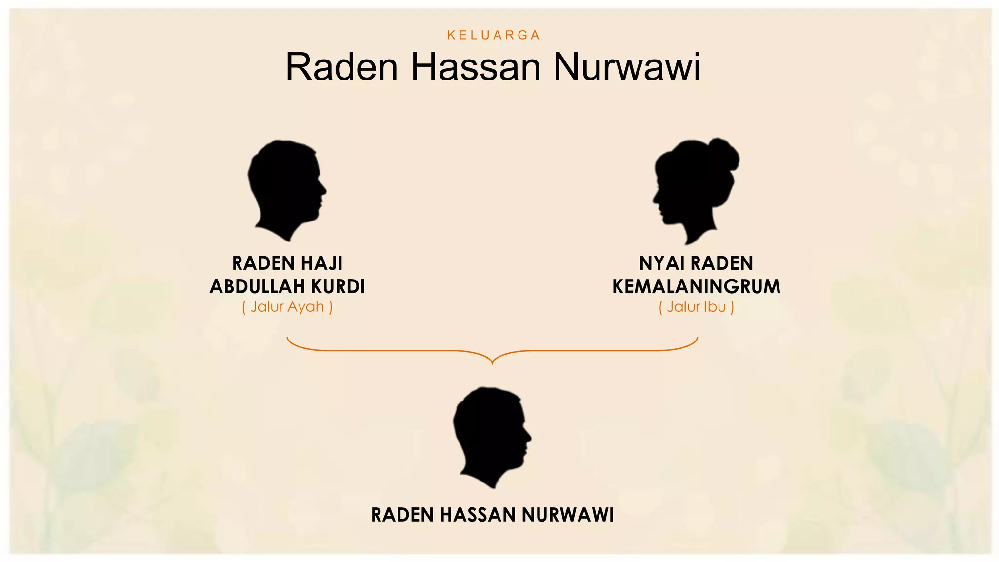 Silsilah Keluarga Besar Raden Hassan Nurwawi | PPTX