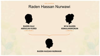 Silsilah Keluarga Besar Raden Hassan Nurwawi | PPTX