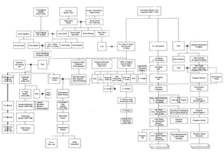 Silsilah Raja Raja di Nusantara (Indonesia) | PDF