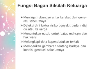 Silsilah Keluarga.pptx