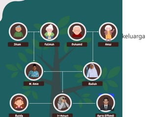 Silsilah Keluarga.pptx