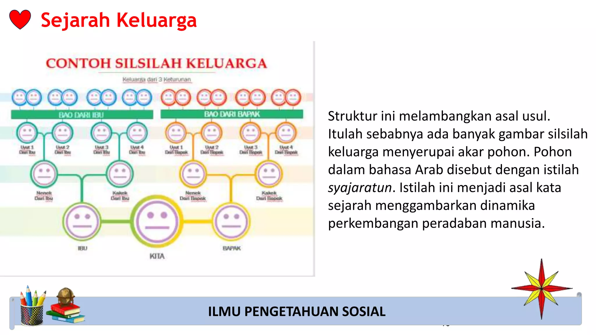 Silsilah Keluarga.pptx