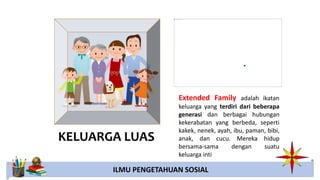 Silsilah Keluarga.pptx