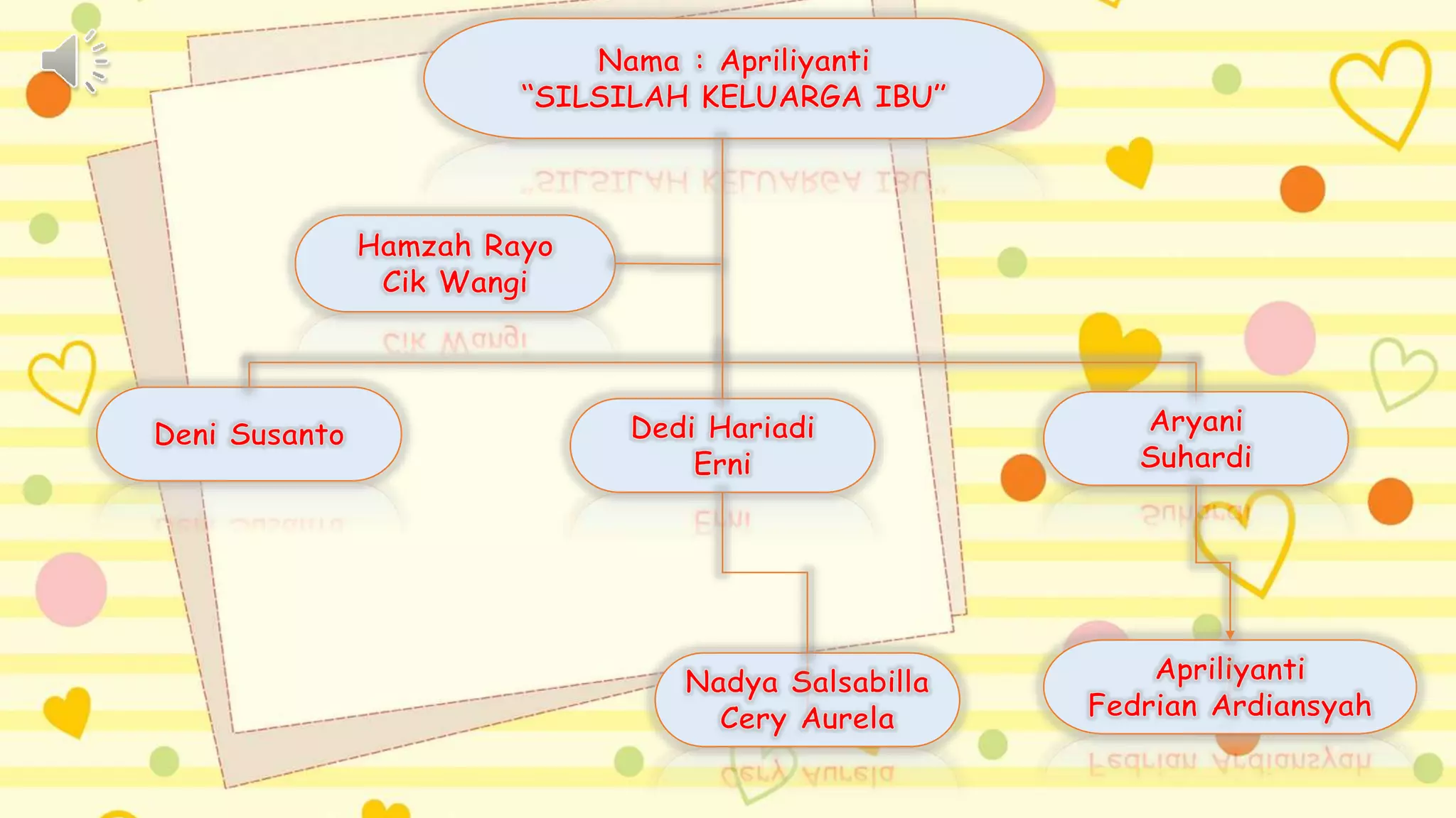 Silsilah Keluarga apriliyanti | PPTX