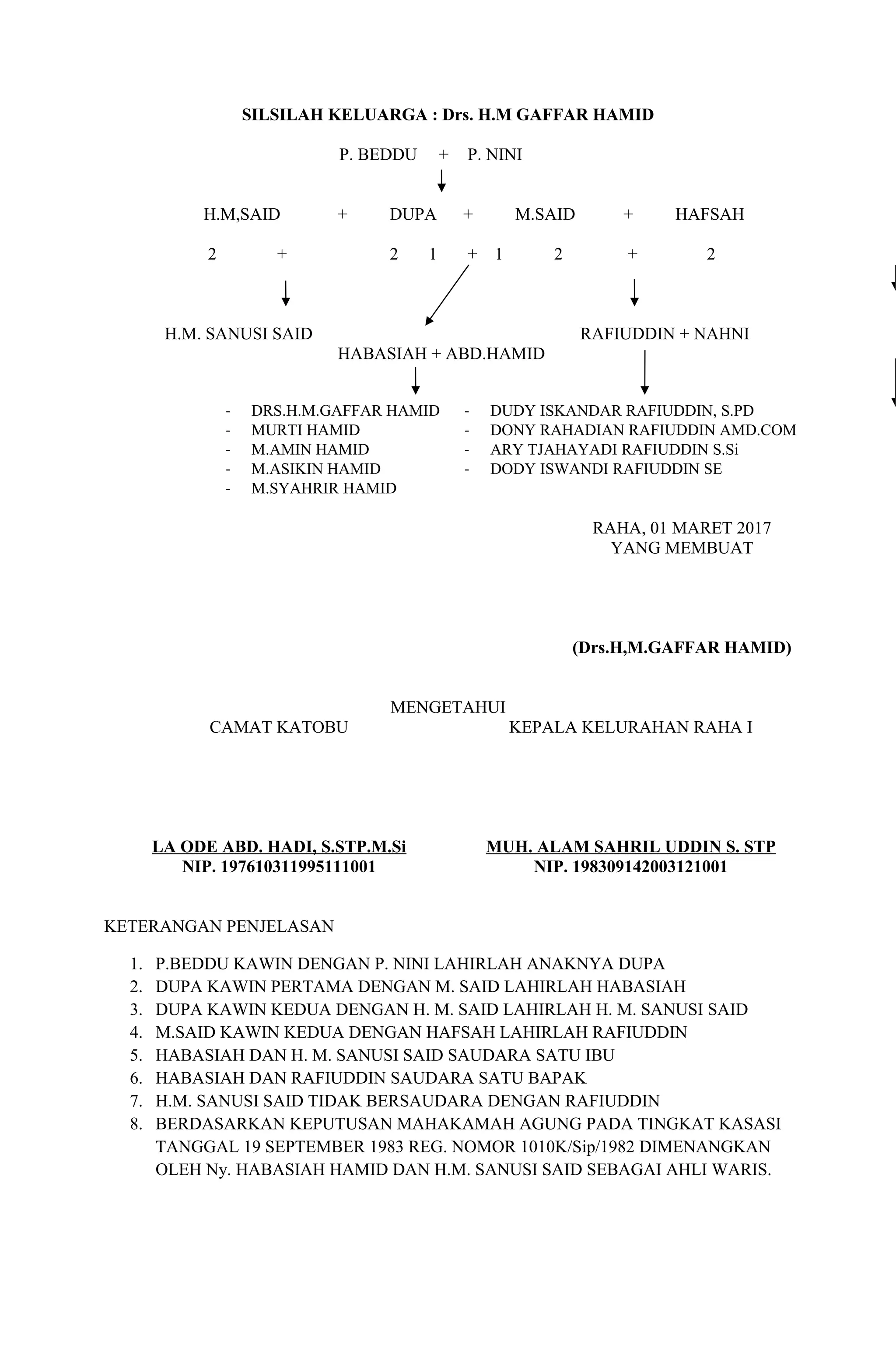 Silsilah keluarga gaffar | DOC
