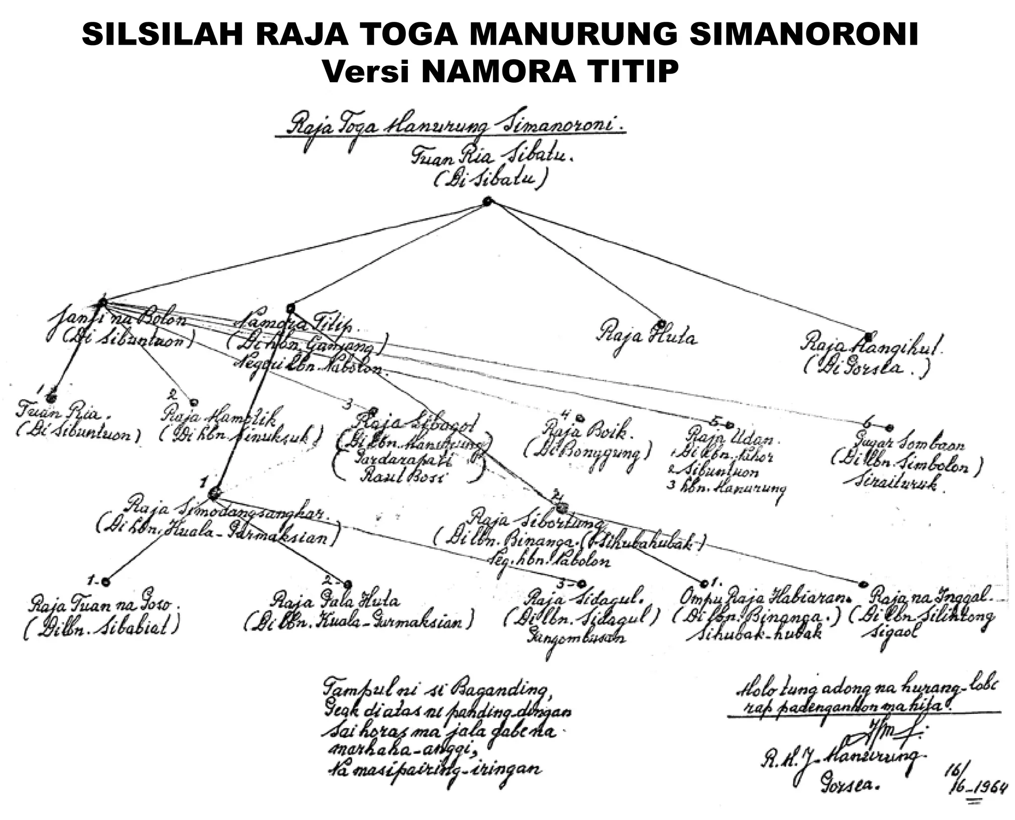 Silsilah raja toga manurung | PDF