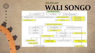 silsilah wali songo.pptx