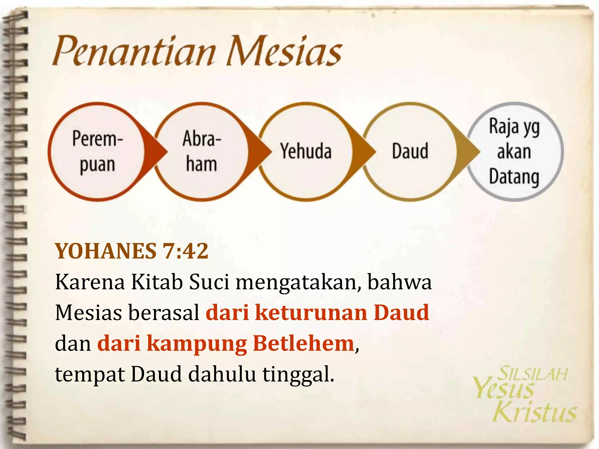 Silsilah Yesus Kristus | PPTX