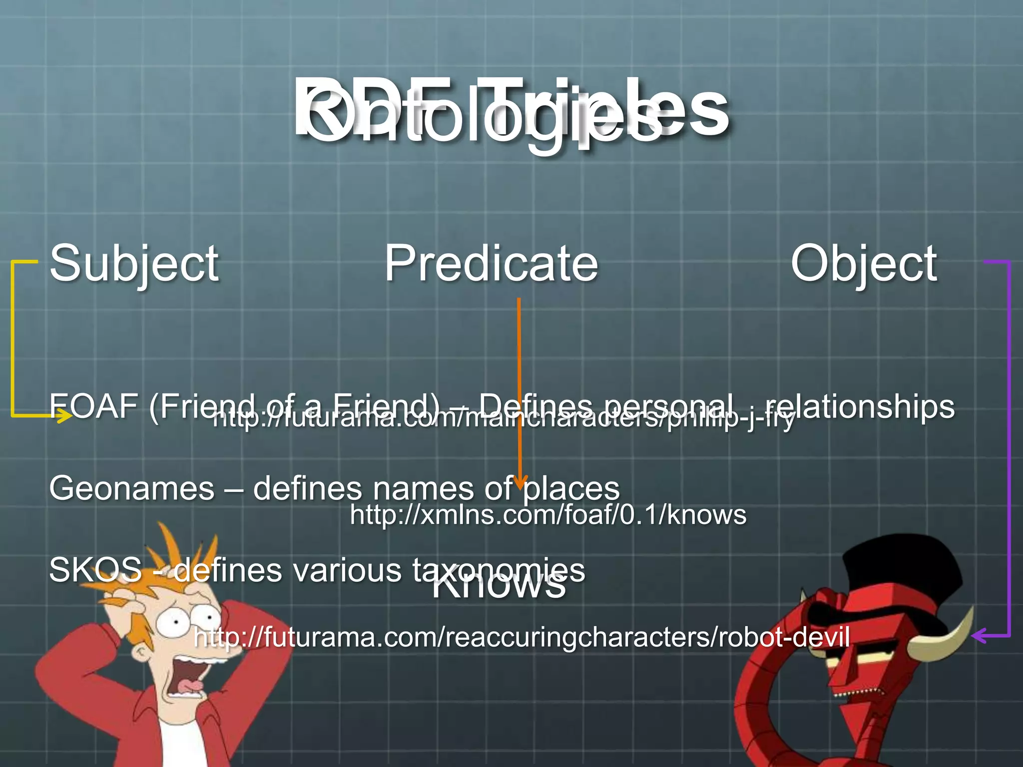 LOD/LAM Presentation | PPTX