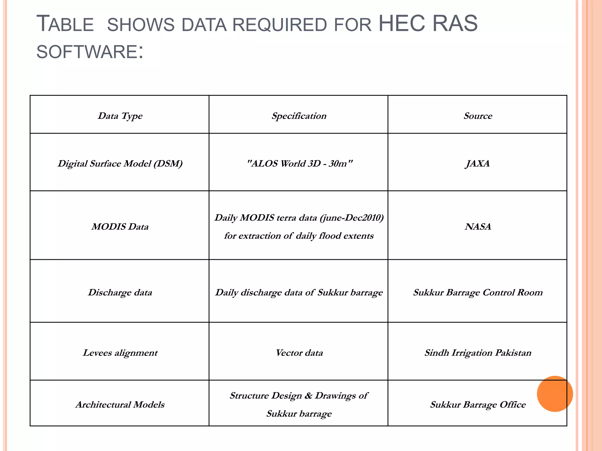 Silt in Canals | PPTX