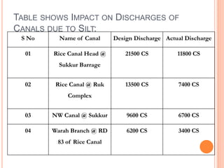 Silt in Canals | PPTX