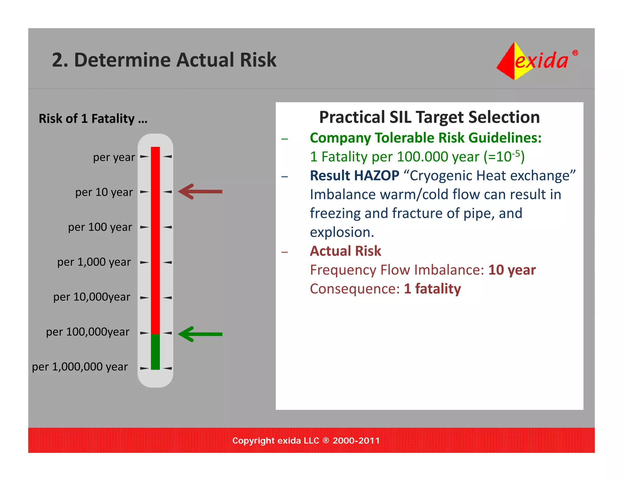 Sil target selection verification exida | PDF