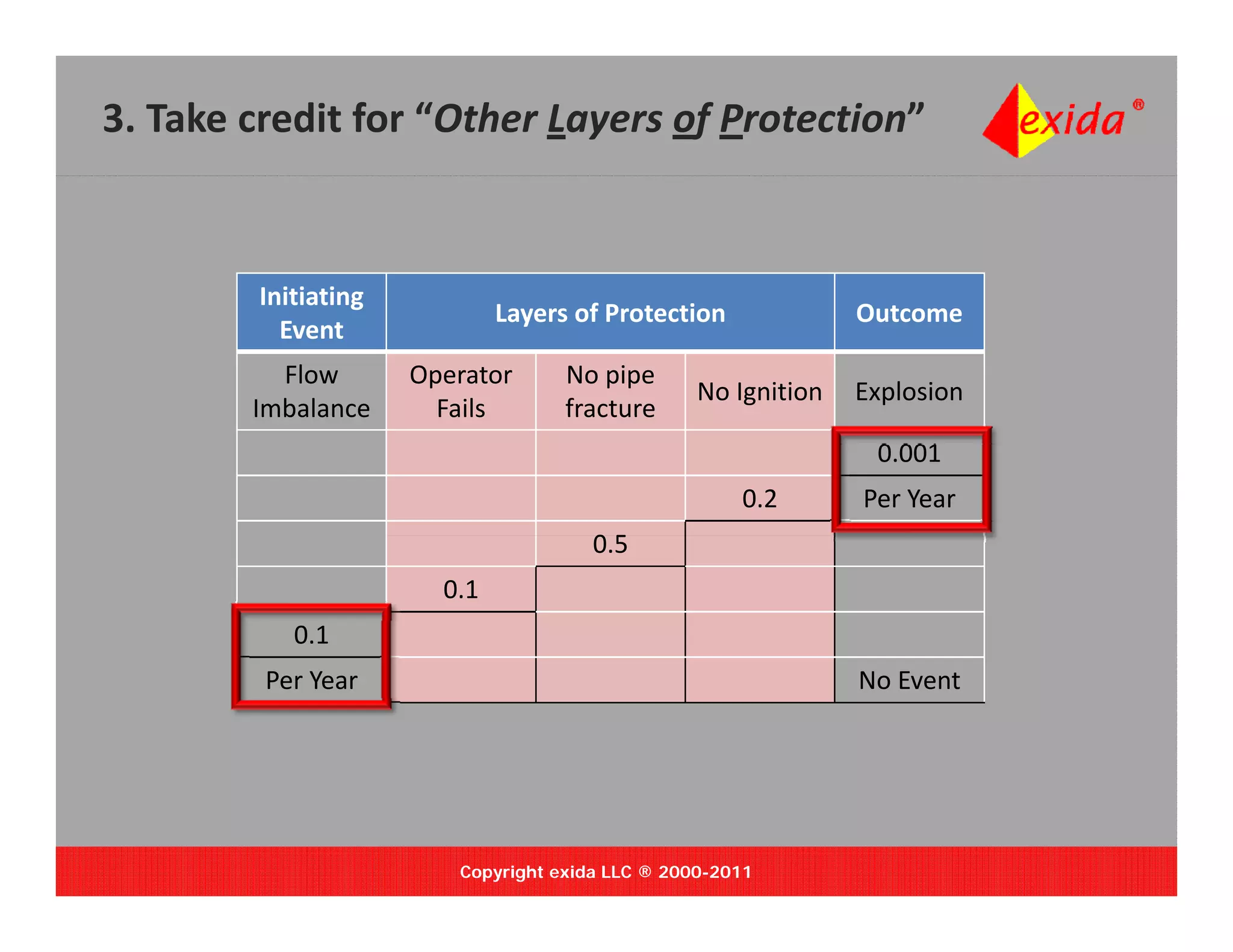 Sil target selection verification exida | PDF