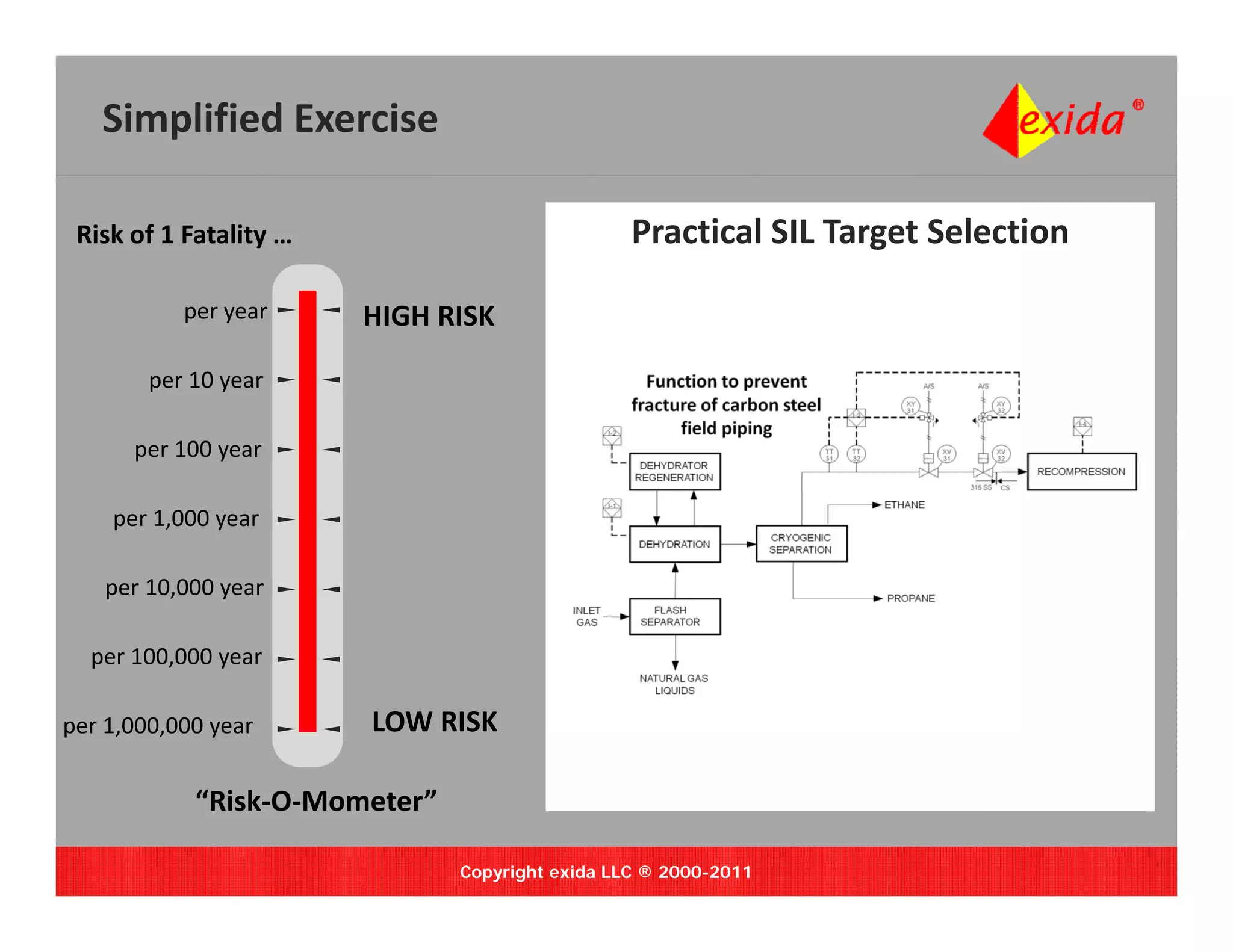 Sil target selection verification exida | PDF