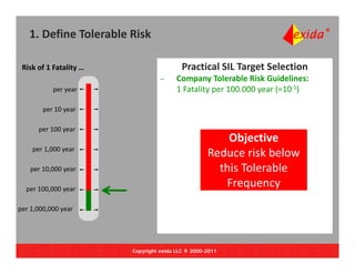 Sil target selection verification exida | PDF