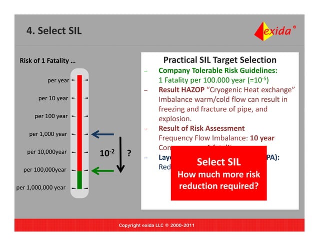 Sil target selection verification exida | PDF | Civil Engineering Industry | Industries