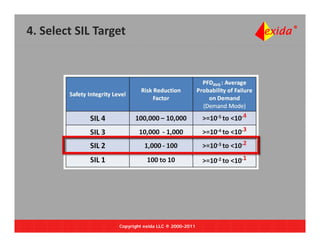 Sil target selection verification exida | PDF | Civil Engineering ...