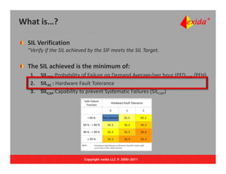 Sil target selection verification exida | PDF