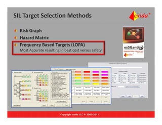 Sil target selection verification exida | PDF