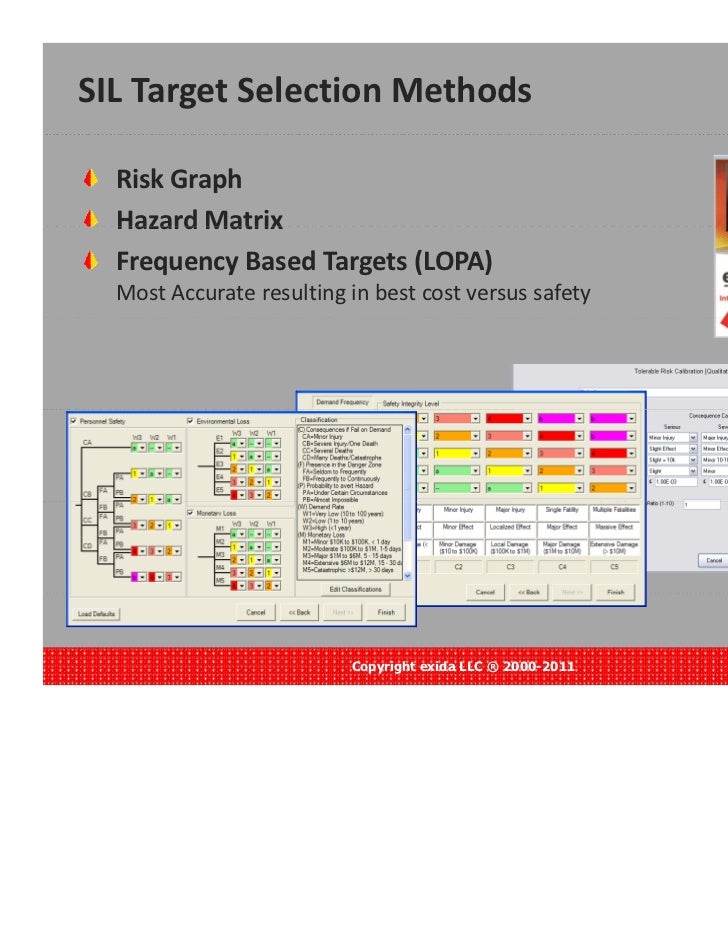 Sil target selection verification exida