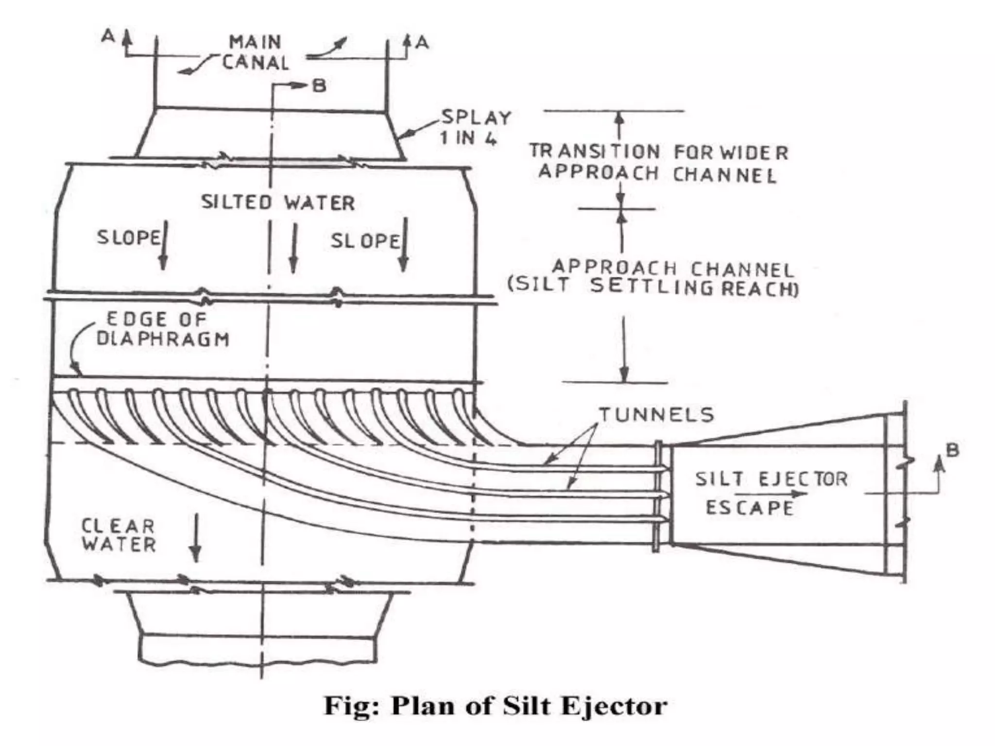 Silt excluders | PPTX