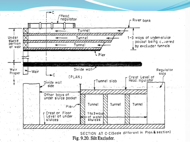 Silt excluders | PPT