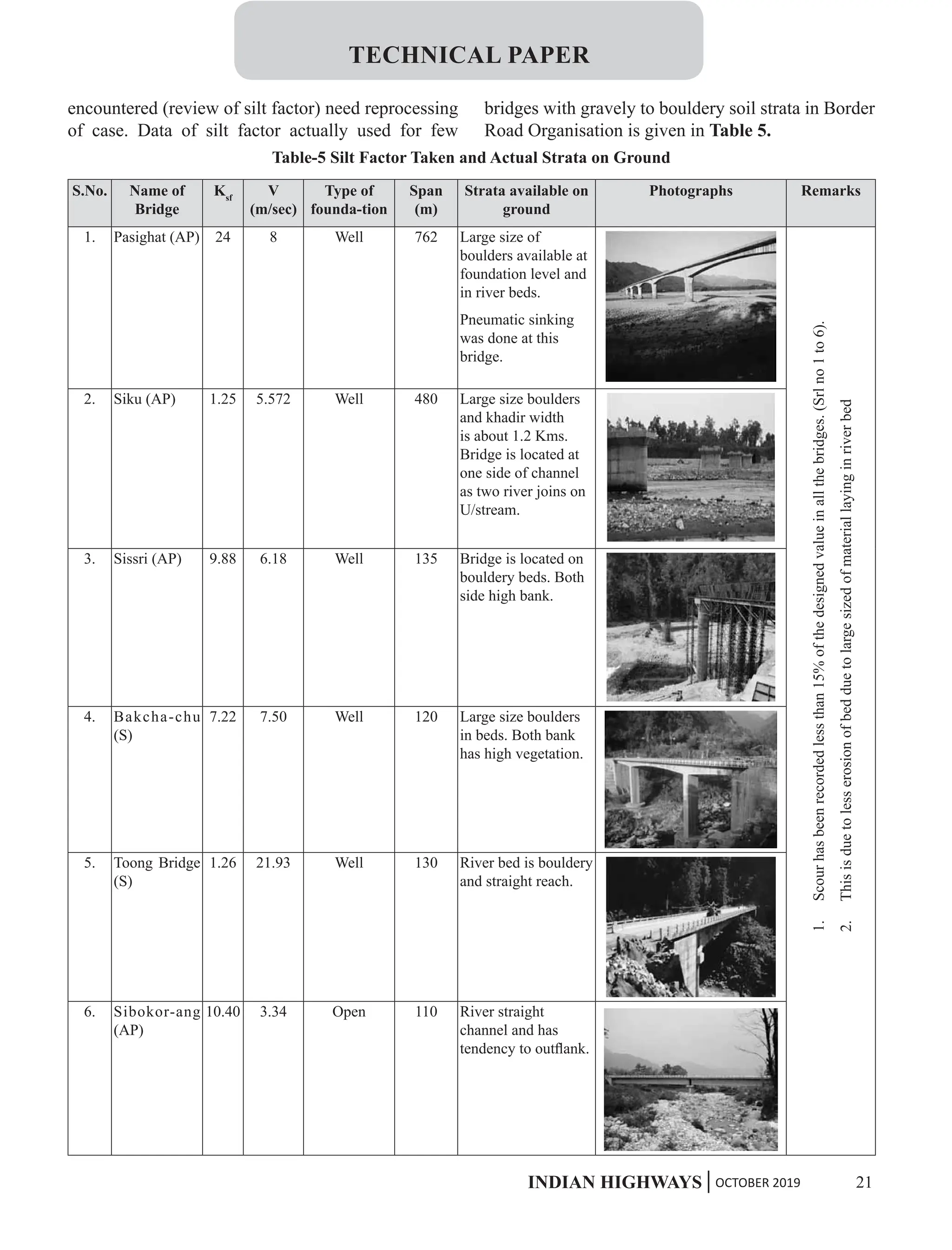 SILT FACTOR FOR SCOUR CALCULATION AROUND BRIDGE FOUNDATION.pdf