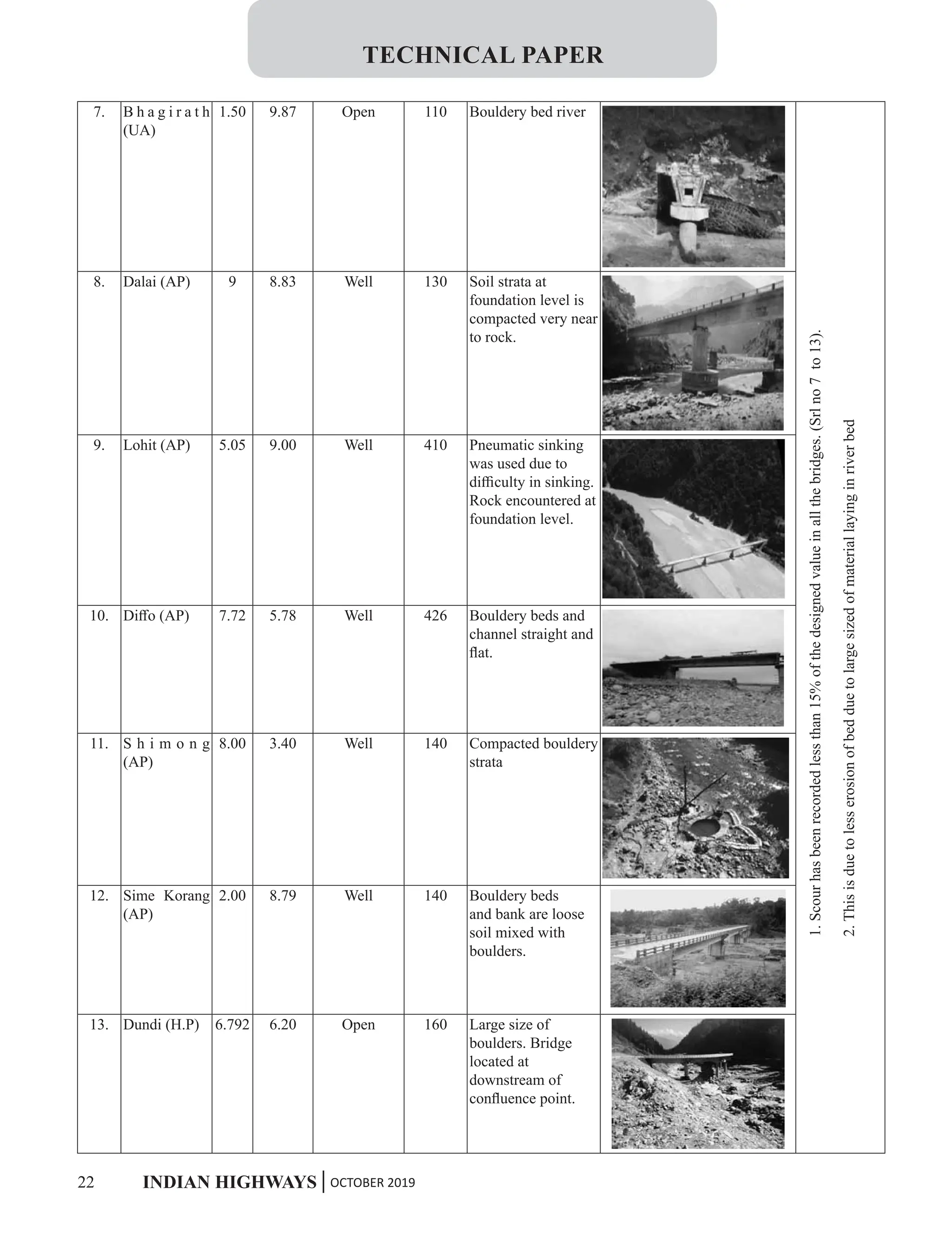 SILT FACTOR FOR SCOUR CALCULATION AROUND BRIDGE FOUNDATION.pdf