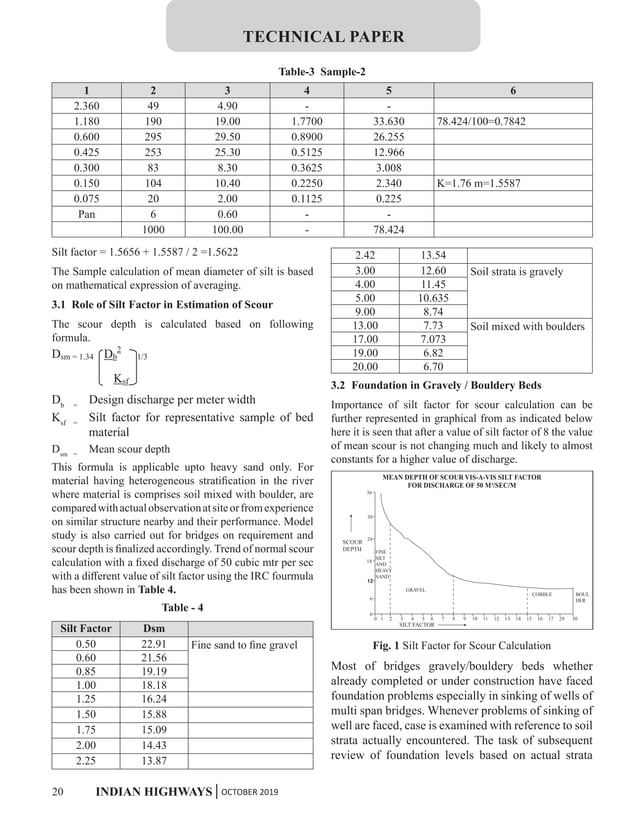 SILT FACTOR FOR SCOUR CALCULATION AROUND BRIDGE FOUNDATION.pdf