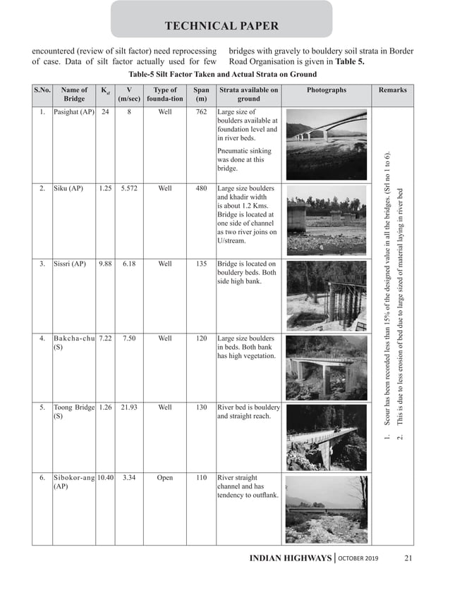 SILT FACTOR FOR SCOUR CALCULATION AROUND BRIDGE FOUNDATION.pdf