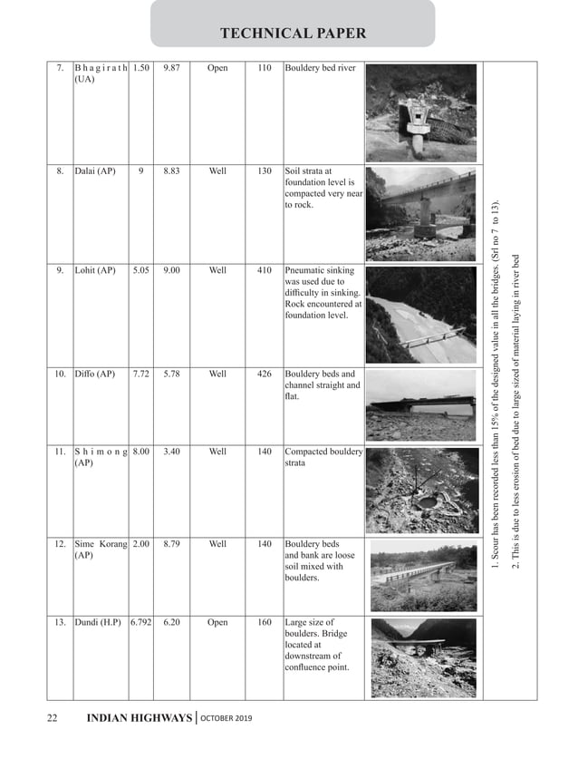 SILT FACTOR FOR SCOUR CALCULATION AROUND BRIDGE FOUNDATION.pdf