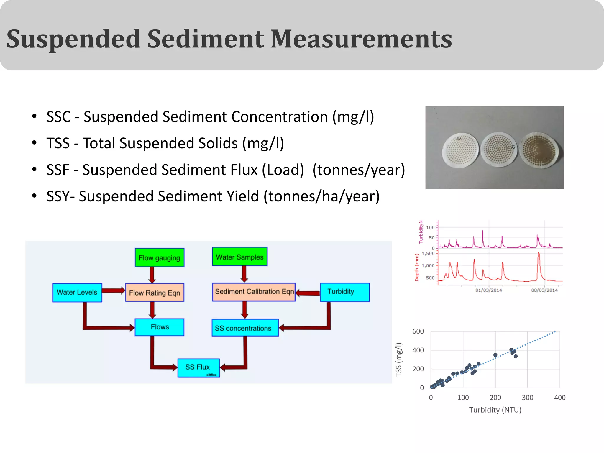Suspended Sediment Measurements in Irish Rivers (summary) | PDF