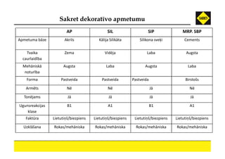 Siltinasanas sistemas sakret | PPT